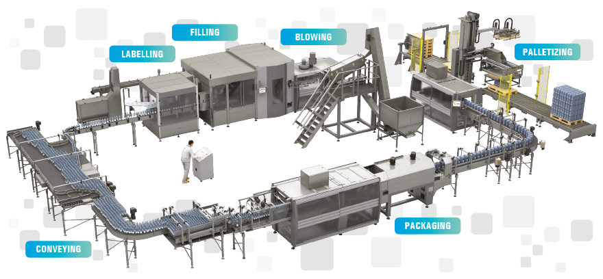 LINEAS DE EMBOTELLADO | SMICAM